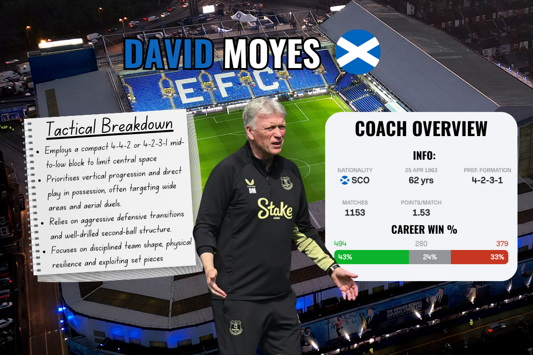 David Moyes – Coach Notes