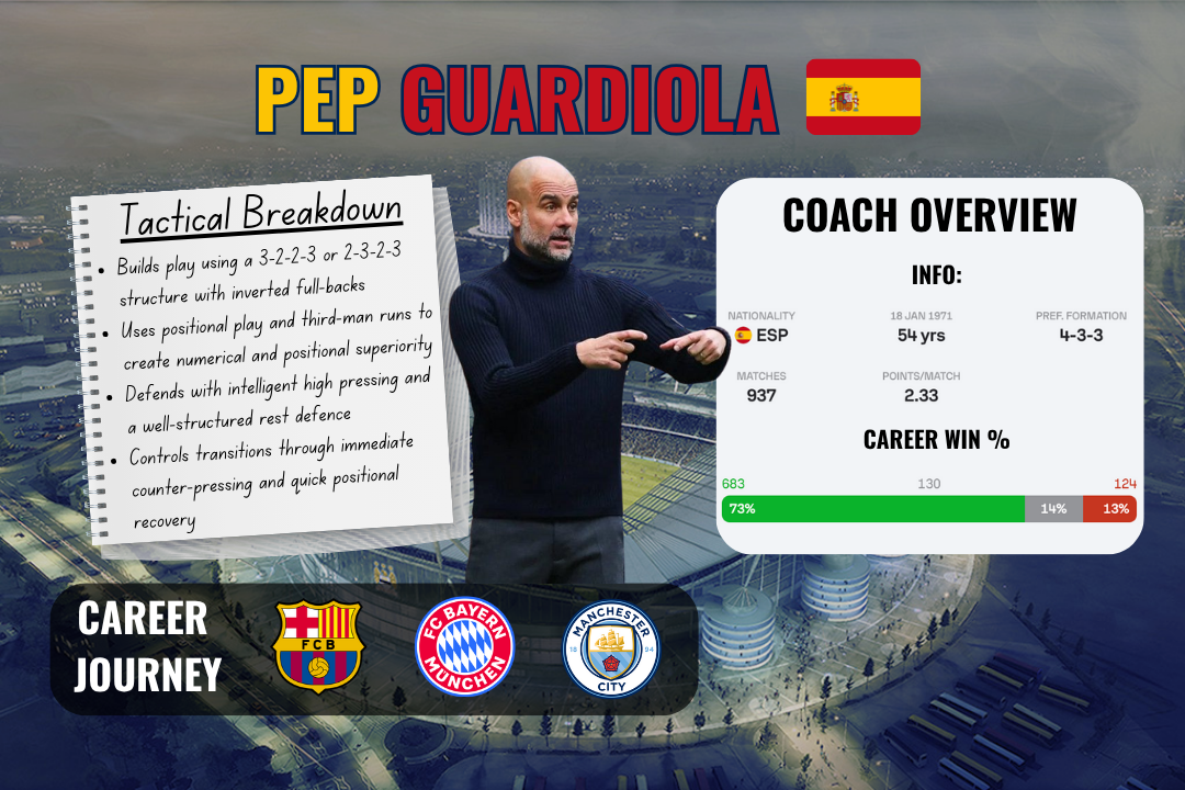 Pep Guardiola – Coach Notes