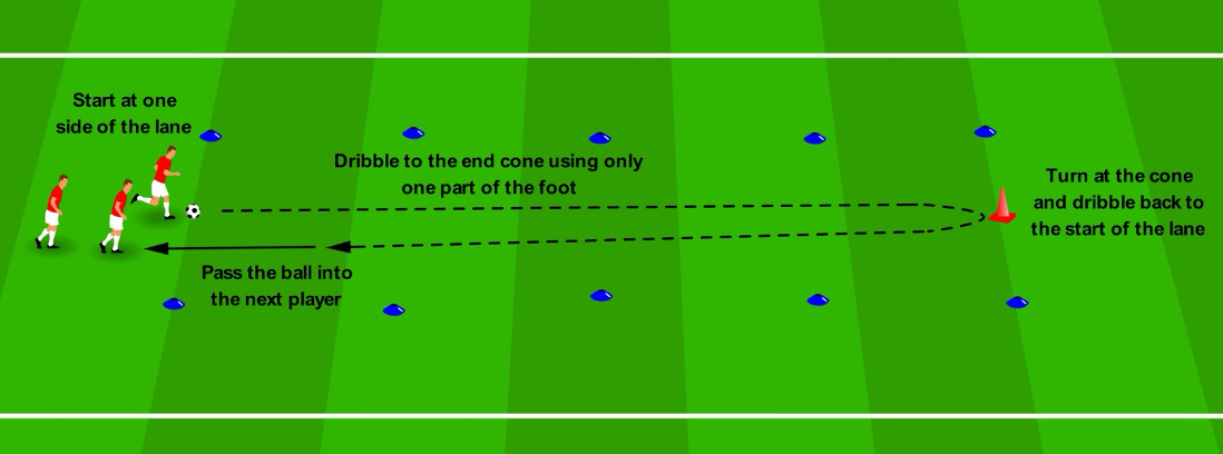 Technique Relay – Coach Notes