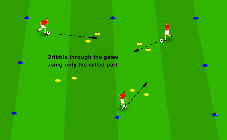 Controlled Speed Dribbling – Coach Notes