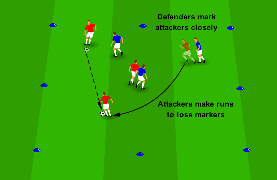 Marking Opponents - Stay Close Game – Coach Notes