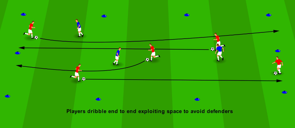 When to Dribble - Find the Space – Coach Notes