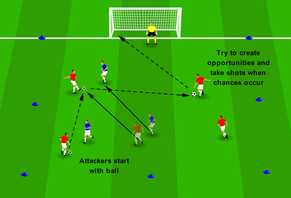 When to Shoot - Be Patient to Create – Coach Notes