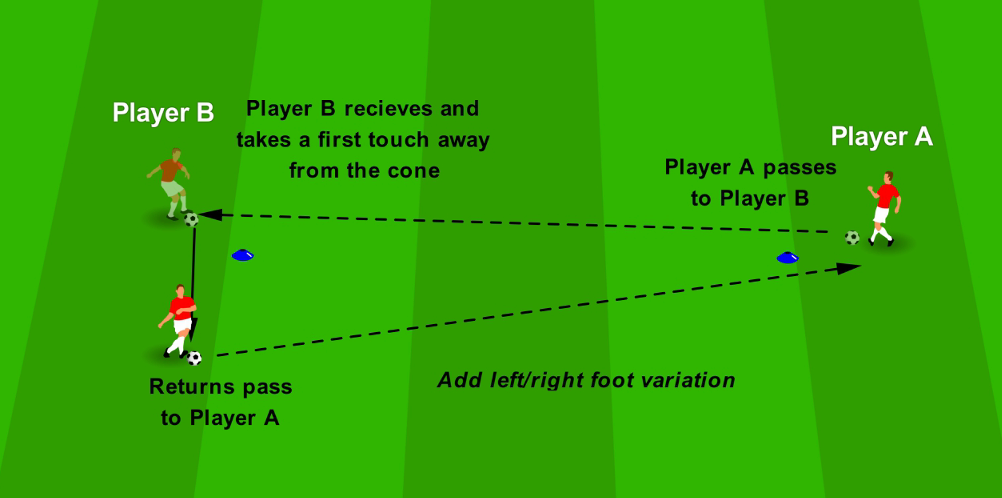 First Touch - Touch & Pass – Coach Notes