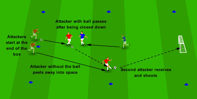 Creating Space to Score - Peel & Pass – Coach Notes