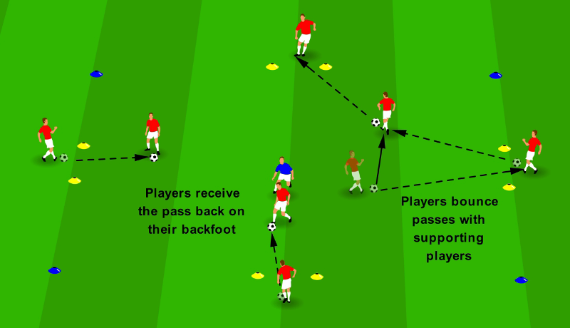 Receive and Pass on the Backfoot - Open Body Gates – Coach Notes