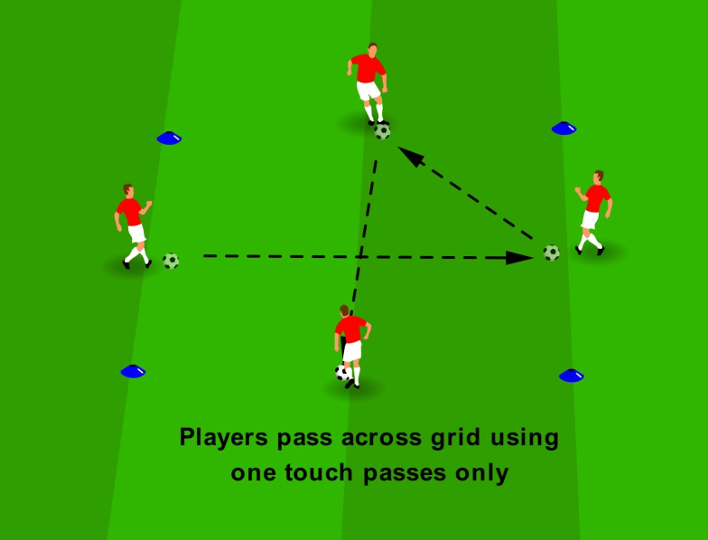 First Time Passes Under Pressure - One Touch Box – Coach Notes
