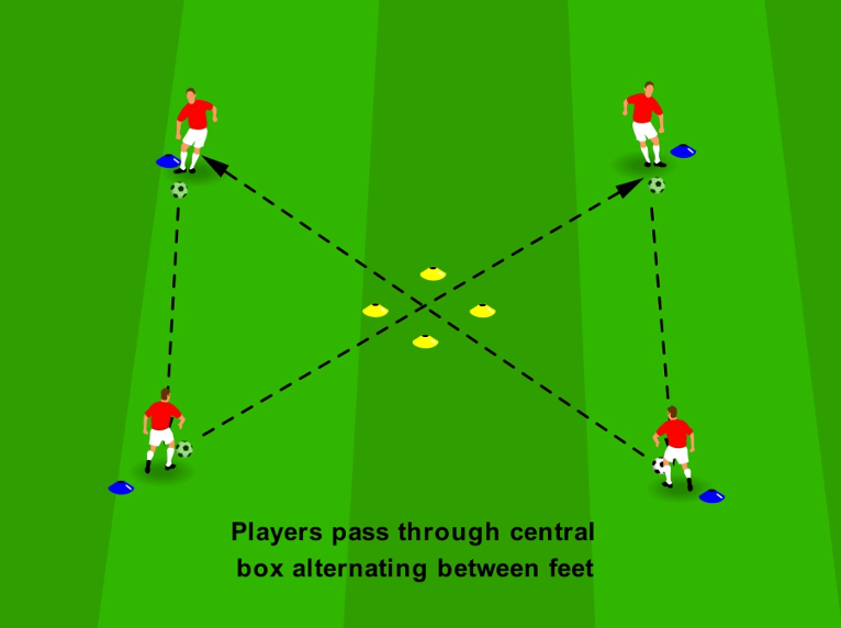 Passing on Both Feet - Diagonal Pass Square – Coach Notes