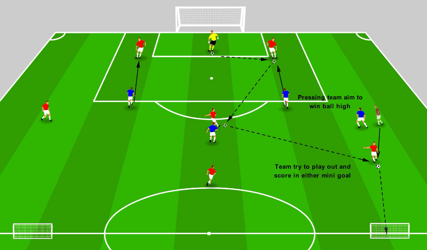 Playing Out from the Back - Goal Kick Shape Drill – Coach Notes