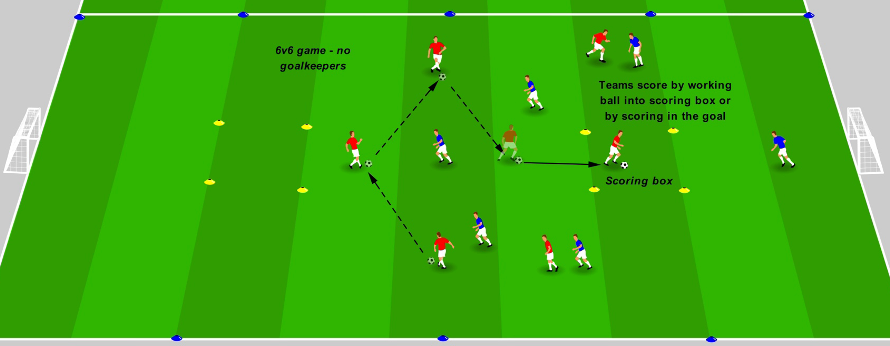 Team Shape and Structure - Protecting Key Space – Coach Notes