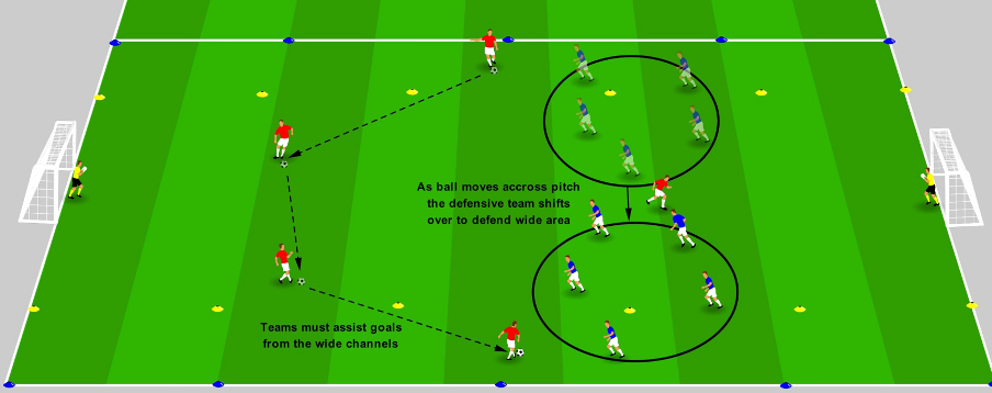 Defending Wide Areas - Wide Channel Shifting Game – Coach Notes