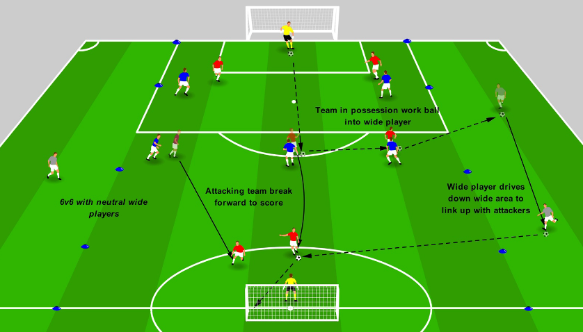 Attacking from Counter Attacks - Wide Breakout Game – Coach Notes