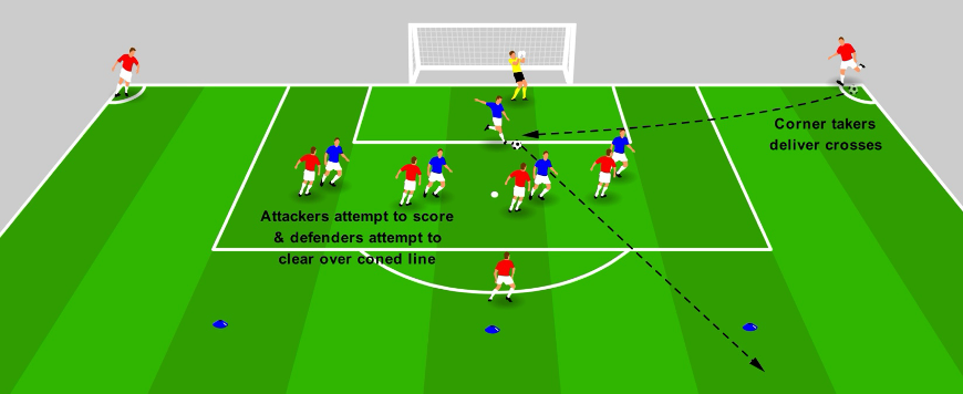 Attacking & Defending Corners Basics – Coach Notes