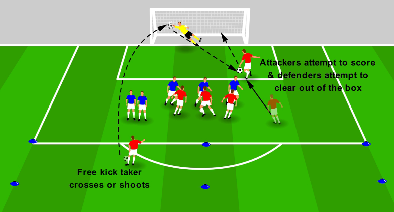 Attacking & Defending Central Free Kicks – Coach Notes