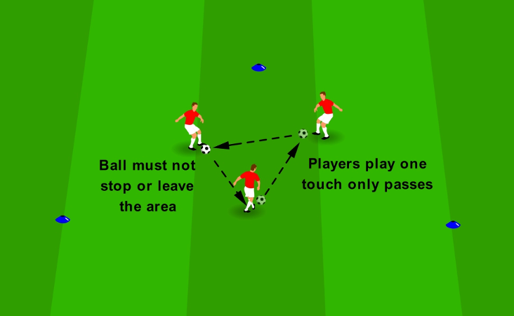 First Time Passing – Triangle Bounce – Coach Notes