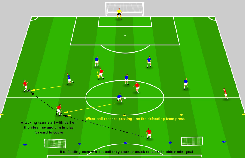Defending in a Block – Mid Block Trap – Coach Notes