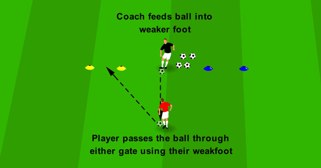 Weak Foot Passing – Target Gates – Coach Notes