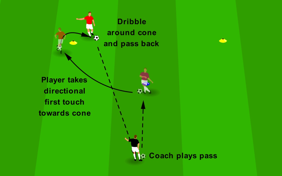 Directional First Touch – Coach Notes