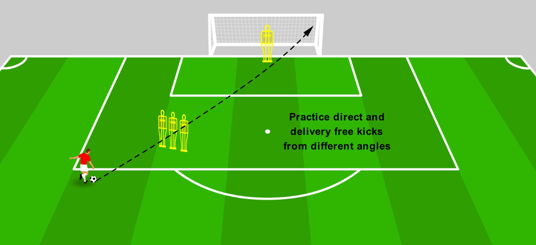 Free Kick Practice – Coach Notes