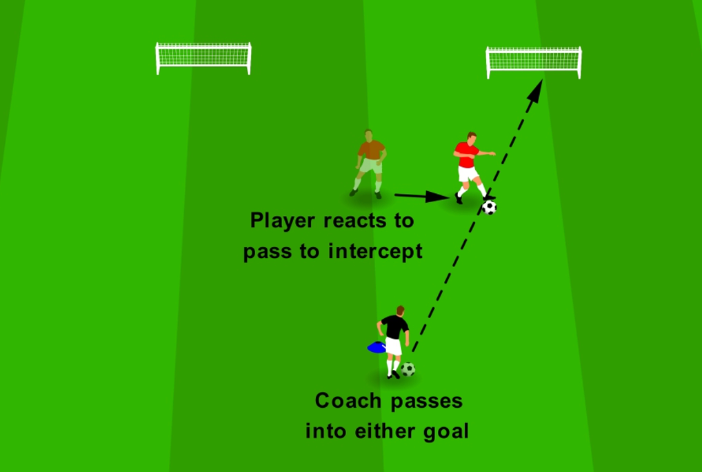 Read to Step In & Intercept – Coach Notes