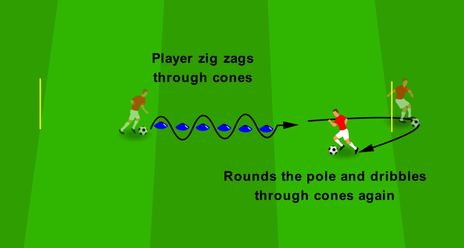 Agility Cone Shuffle – Coach Notes