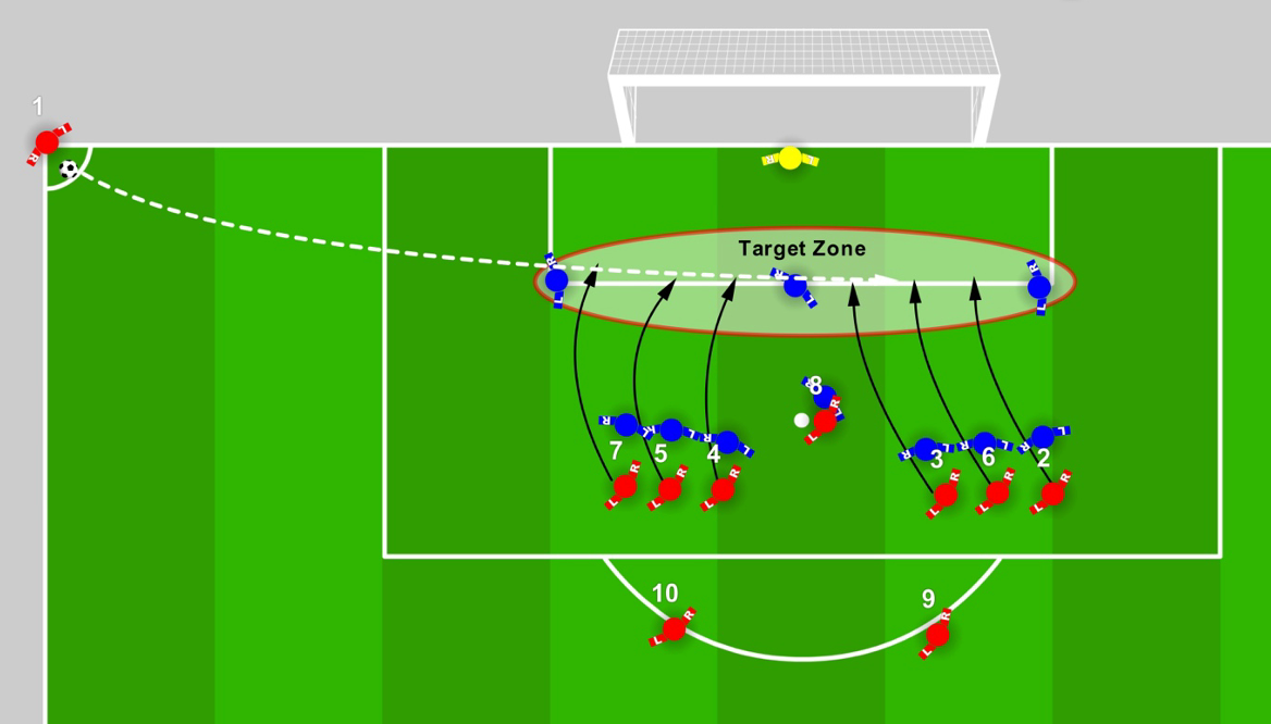 6-yard Line Delivery – Coach Notes