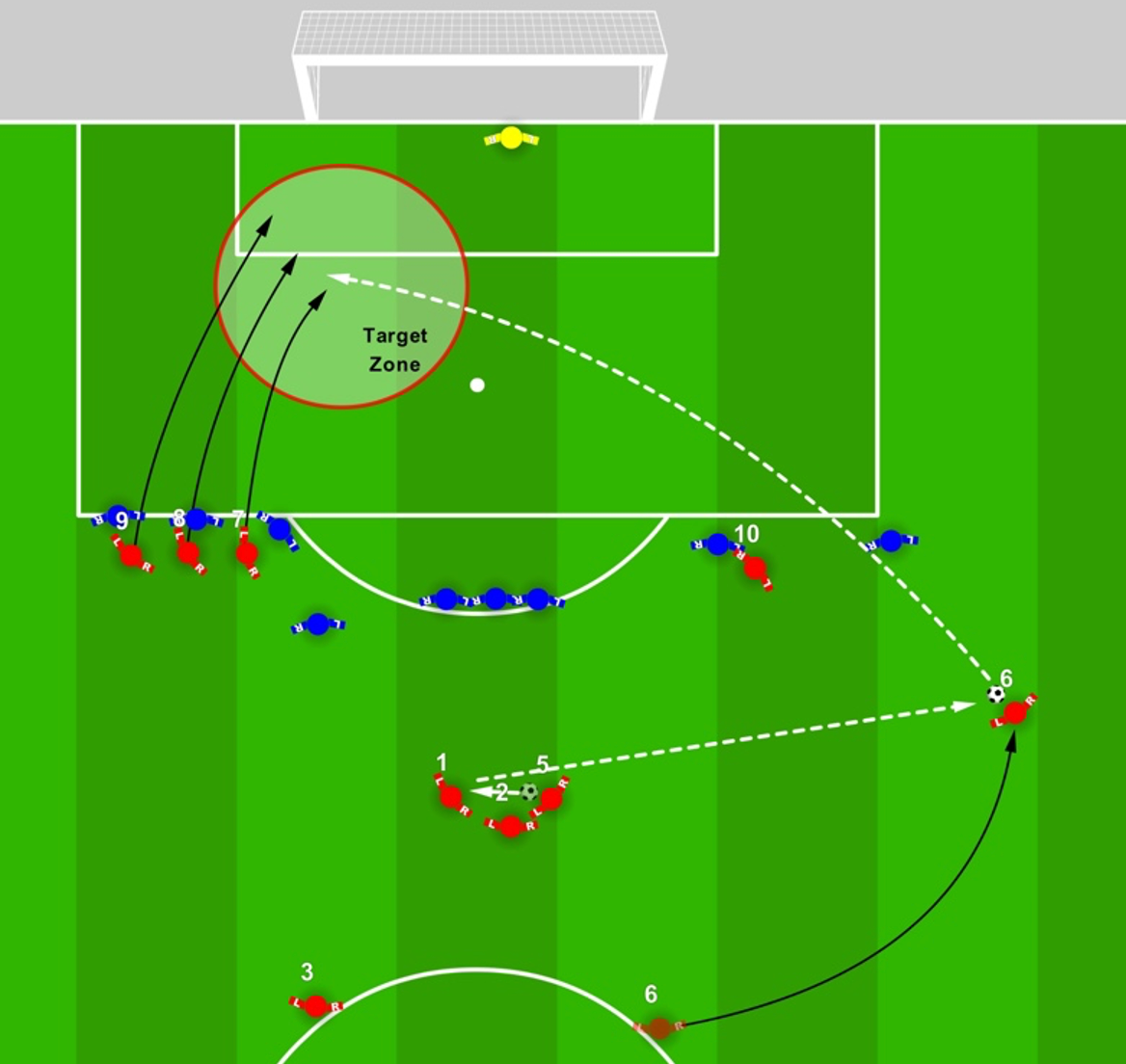 Central Free Kick Routine – Coach Notes
