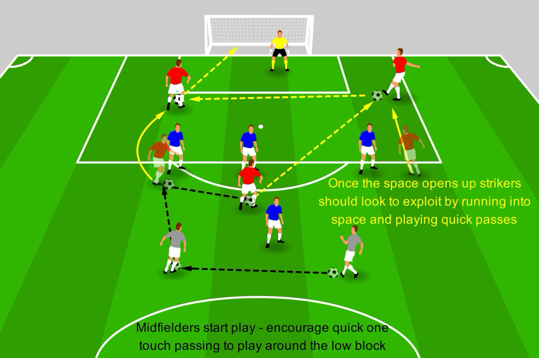 Breaking Down a Low Block – Coach Notes