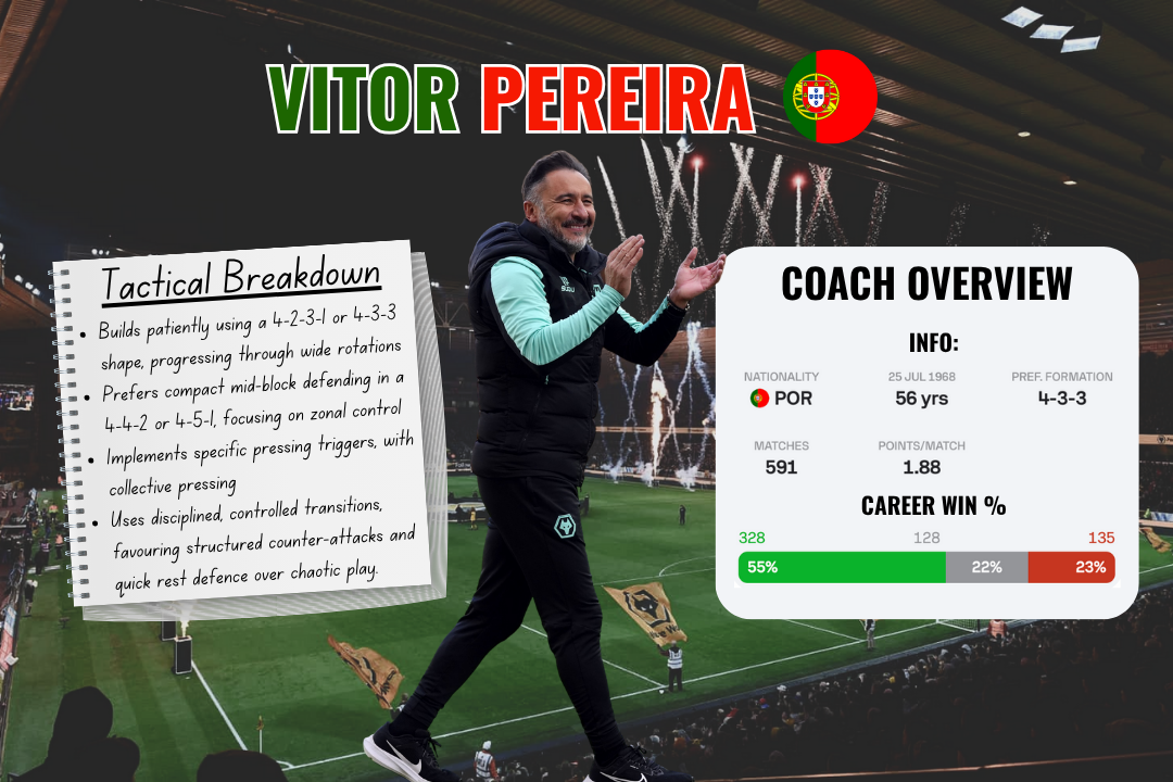 Vitor Pereira – Coach Notes