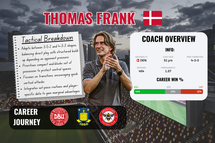 Thomas Frank – Coach Notes