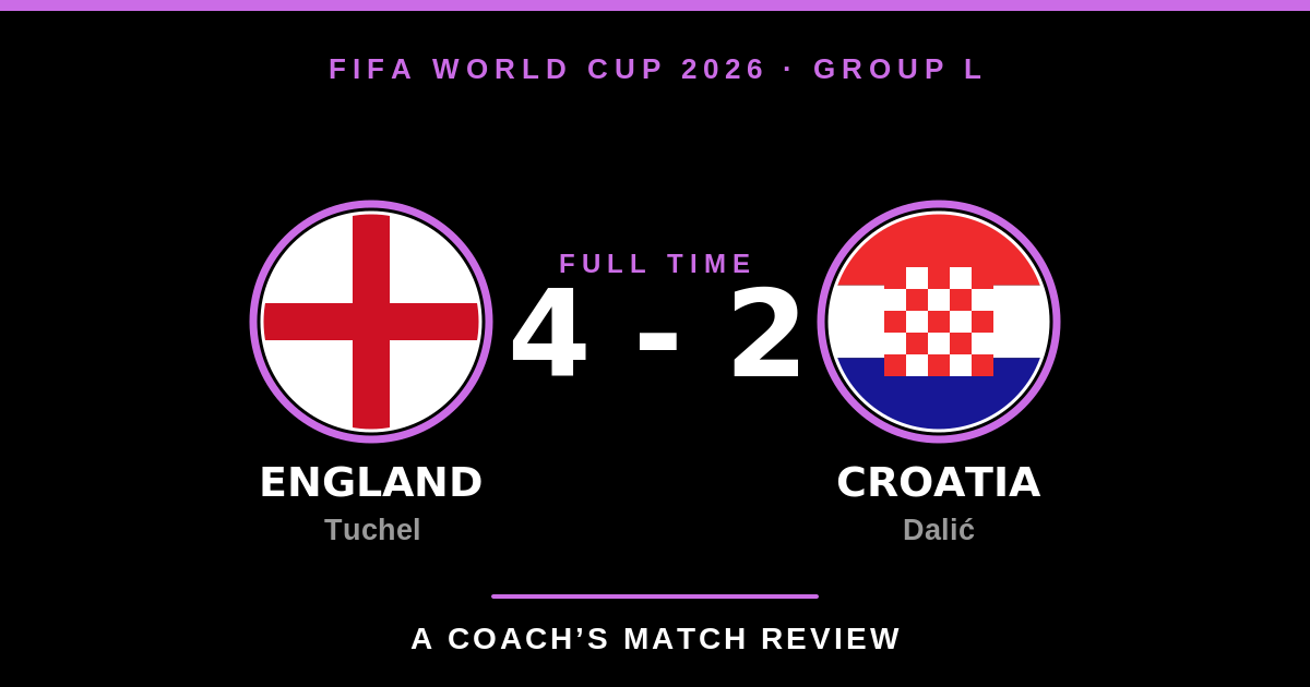 England 4-2 Croatia: A Coach's Match Review – Coach Notes