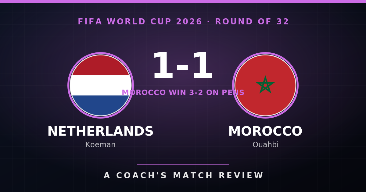 Netherlands 1-1 Morocco (2-3 pens): A Coach's Match Review – Coach Notes