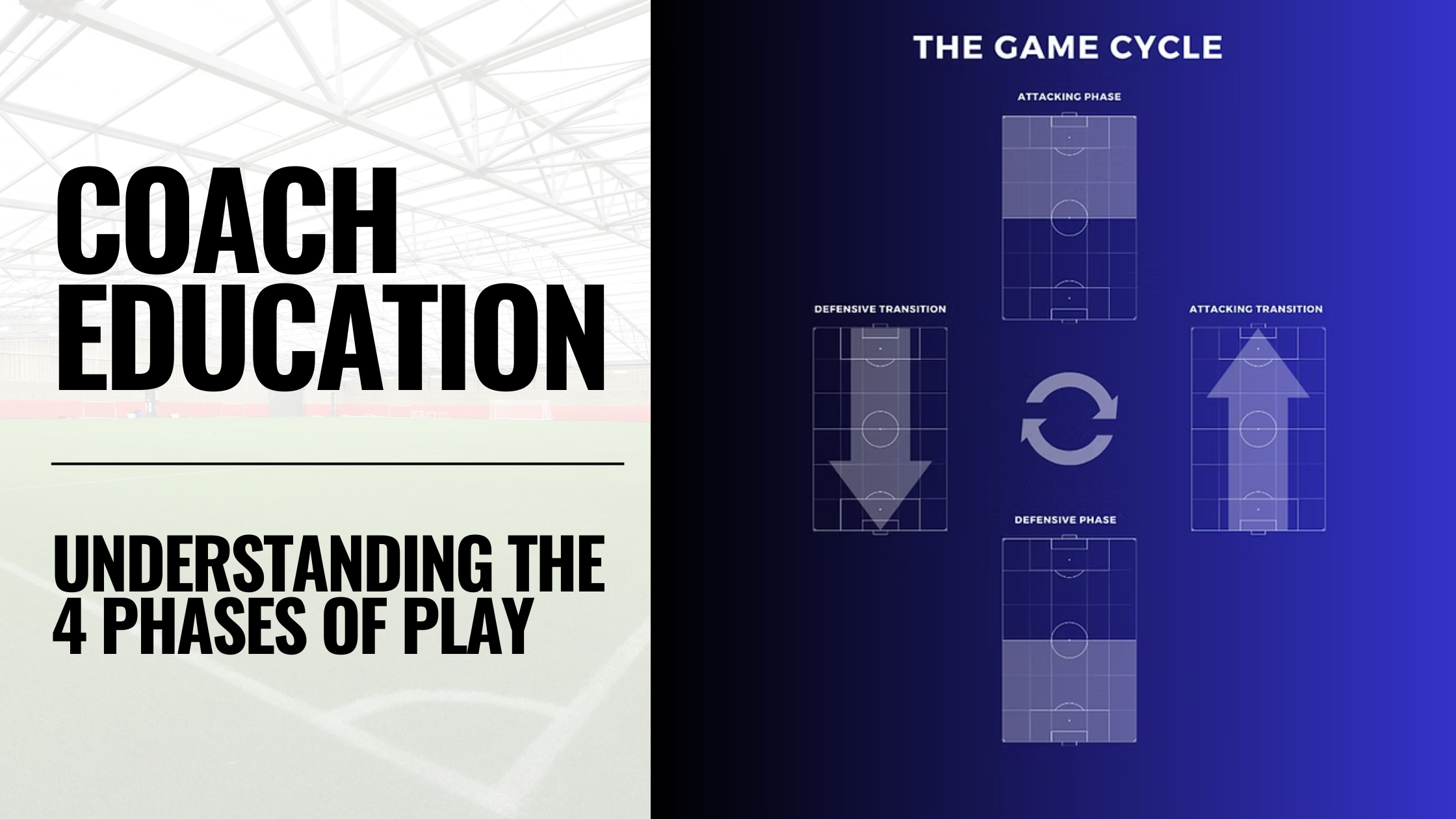 Understanding the 4 Phases of Play – Coach Notes
